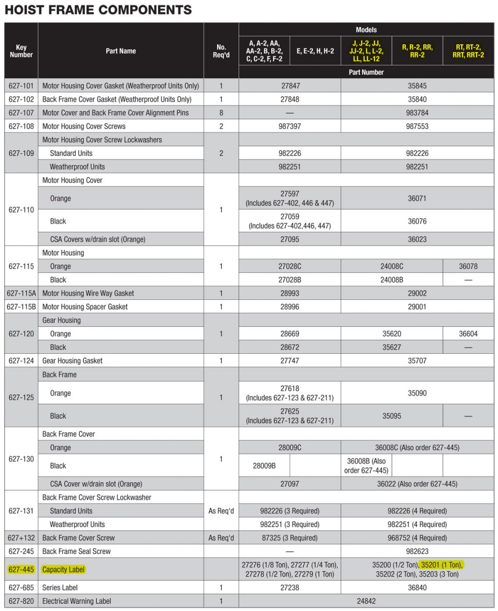 1 Ton CM Lodestar Capacity Label | Wesco Industries