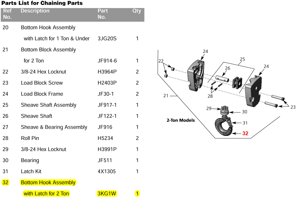 3KG1W Coffing JLC Lower Hook with Latch | Wesco Industries