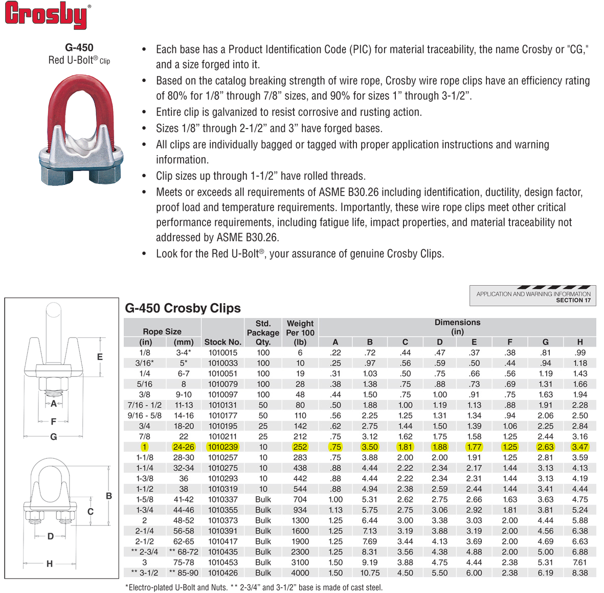1 inch Crosby G-450 Wire Rope Clips | Wesco Industries