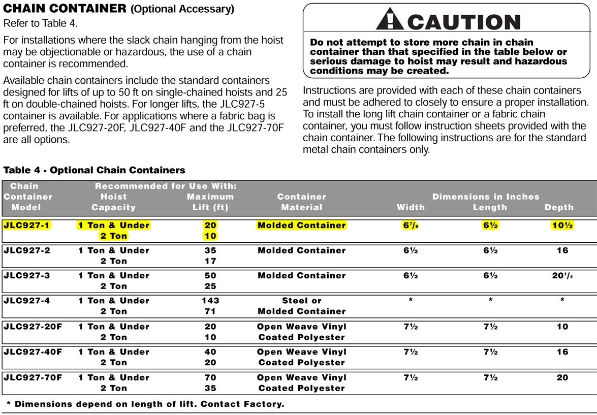 JLC927-1 Coffing Molded Chain Container | Wesco Industries