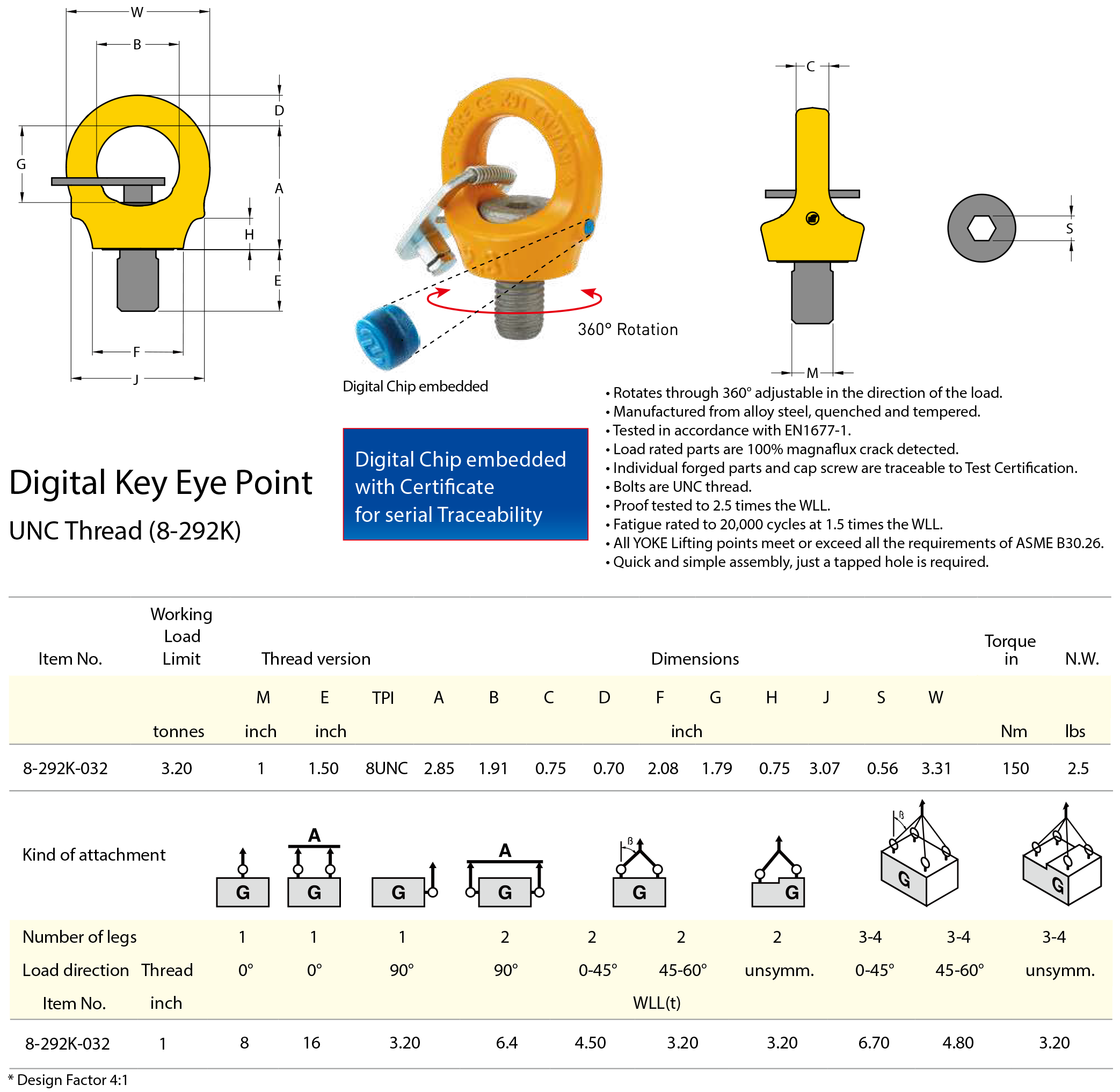 1 inch 3.2 tonnes Yoke Key Eye Points | Wesco Industries