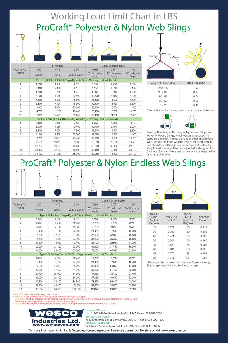 Web Slings | Wesco Industries